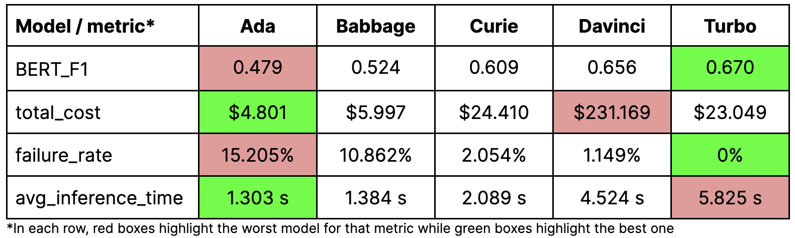 How To Validate Openai Gpt Model Performance With Text Summarization Series Part 1 Kolena